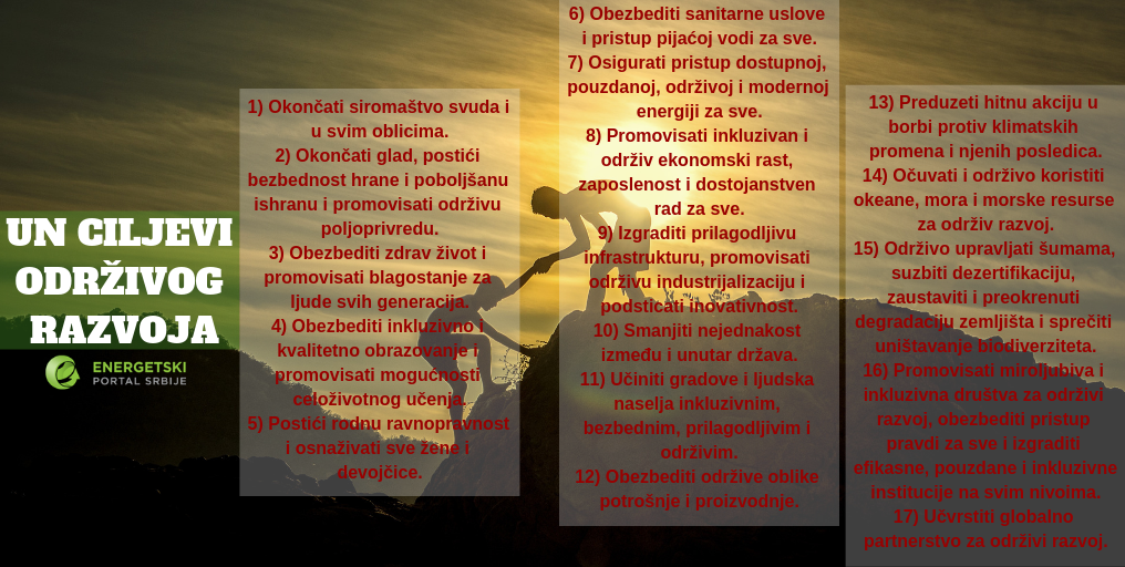 Koje zemlje su najuspešnije u ostvarivanju ciljeva održivog razvoja ...